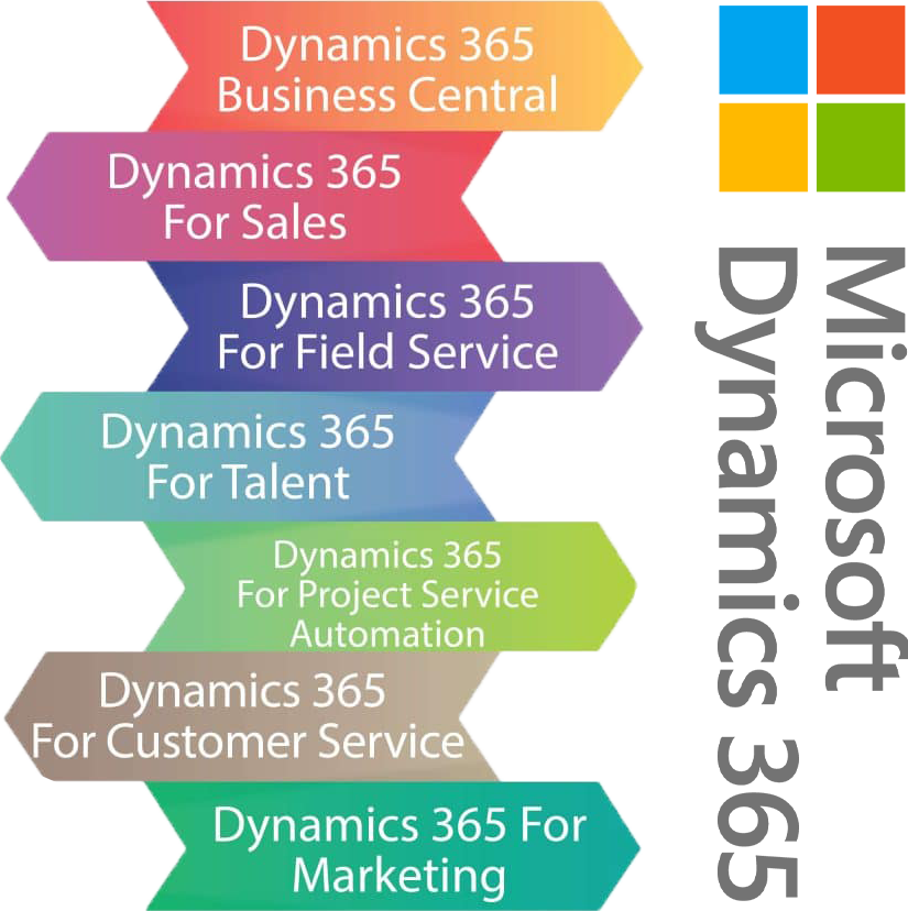 Streamlining Your Business Operations with Microsoft Dynamics - Creative Networks