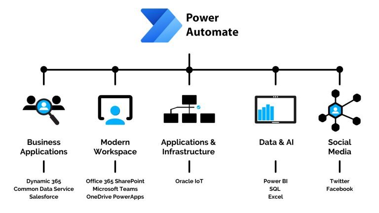 Mastering Power Automate Integration - Creative Networks