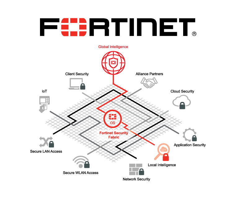 Creative Networks Partners with Fortinet - Creative Networks