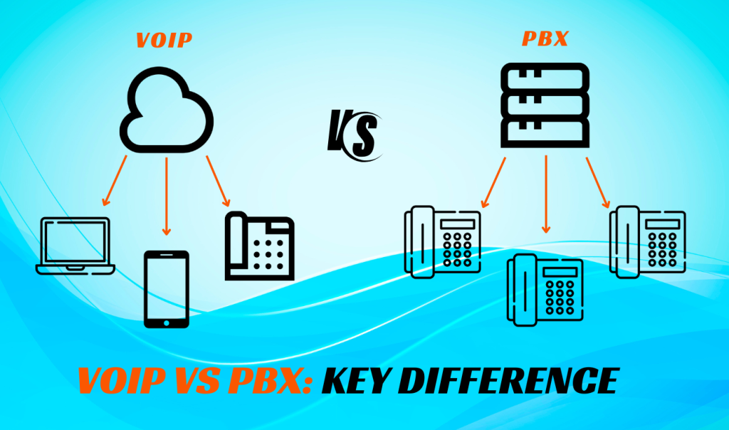 PBX vs VoIP: Choosing the Right Business Phone System - Creative Networks